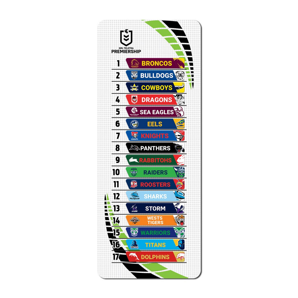 NRL Magnetic Ladder – Peter Wynn's Score